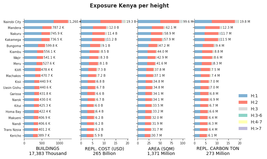 Kenya exposure — Global Risk Model Documentation documentation