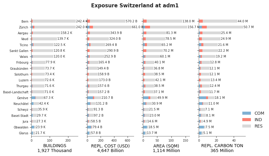 Switzerland exposure — Global Risk Model Documentation documentation